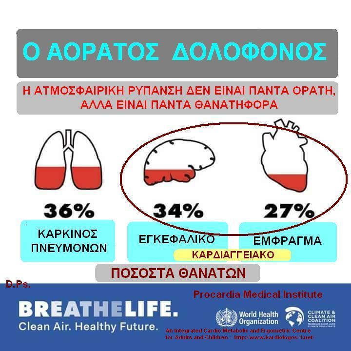Δημιουργεί η ατμοσφαιρική ρύπανση έμφραγμα και εγκεφαλικό ...
